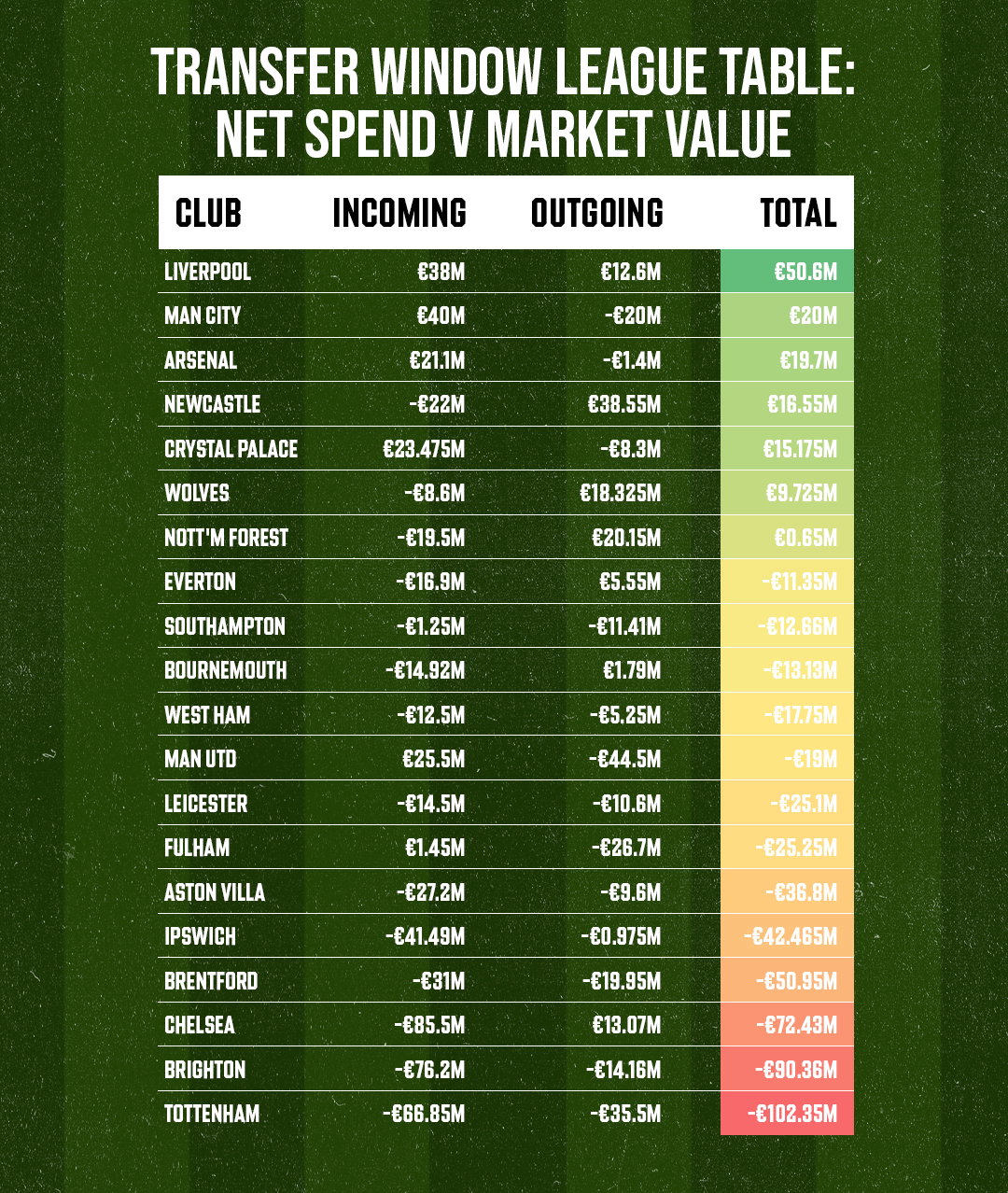 Shrewdest shoppers league table reveals which clubs had the best and ...